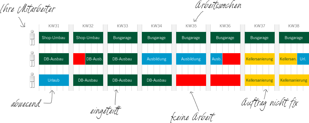 Bauradar bietet Arbeitseinteilung für die Planung Ihrer Mitarbeiter ...